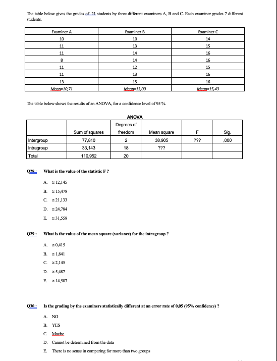 Solved The table below gives the grades of 21 students by | Chegg.com