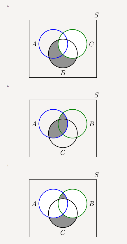 Solved For each of the following Venn diagrams, write the | Chegg.com