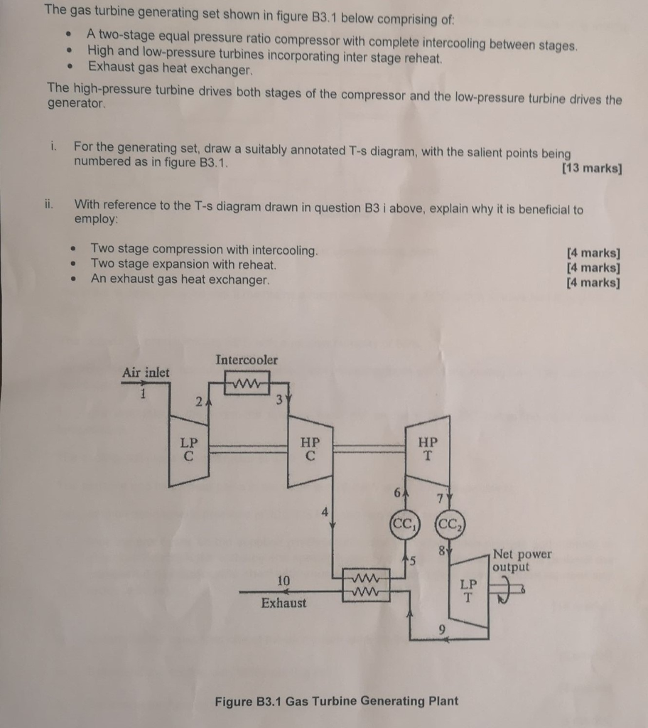 Solved The gas turbine generating set shown in figure B3.1 | Chegg.com