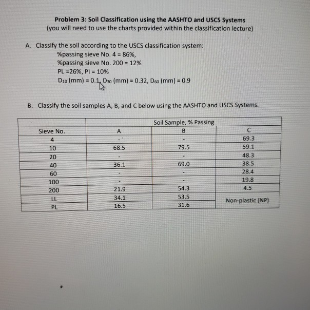 Solved Problem 3: Soil Classification using the AASHTO and | Chegg.com