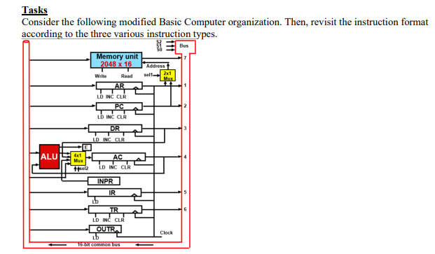 Solved Tasks Consider the following modified Basic Computer | Chegg.com