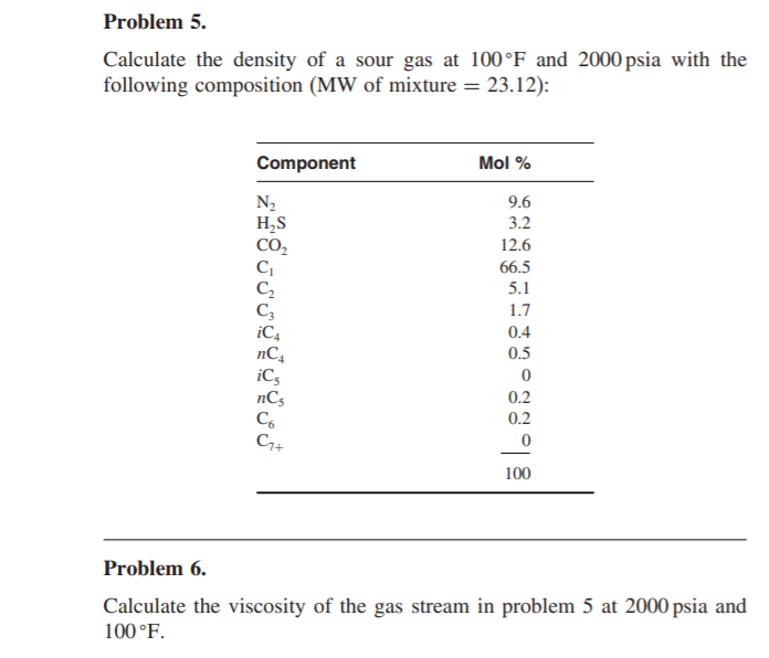 Solved Problem 5. Calculate the density of a sour gas at | Chegg.com
