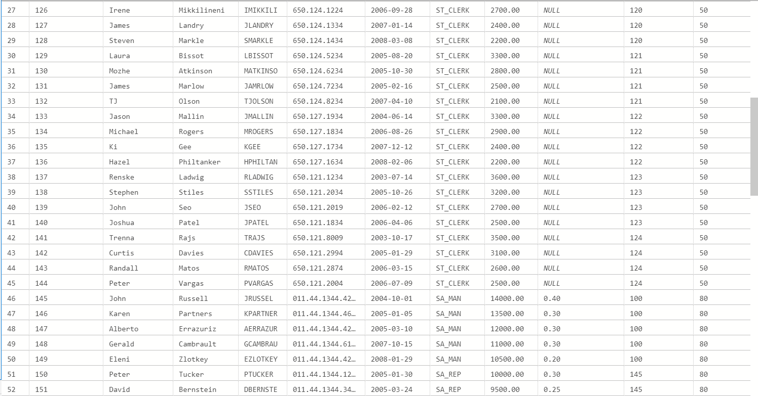 Solved Write SQL statements that 1. Create a T-SQL function | Chegg.com