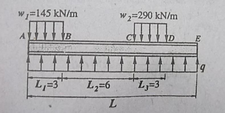 Solved A barge shown, diagrammatically supports the load W1 | Chegg.com