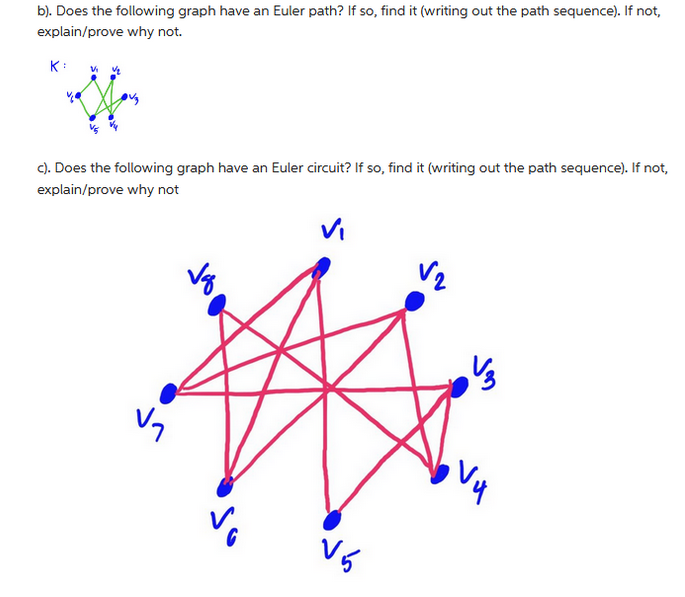 Solved B Does The Following Graph Have An Euler Path If 