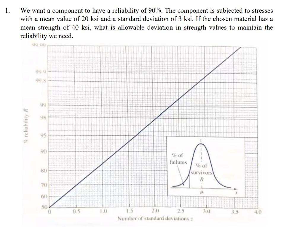 Solved We want a component to have a reliability of 90%. The | Chegg.com