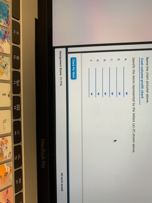 Solved Name the following chart, and identify the items | Chegg.com