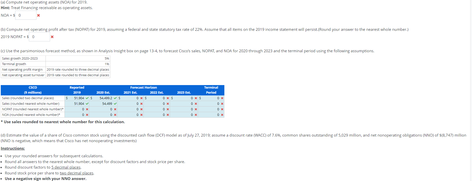 Forecasting with the Parsimonious Method and | Chegg.com