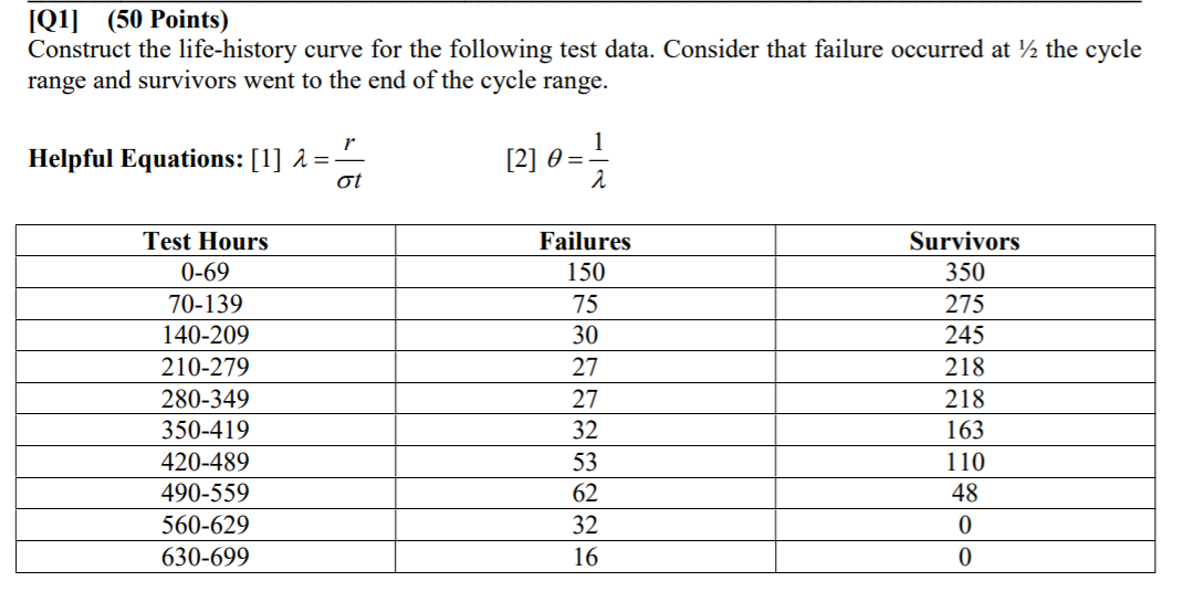 Solved [Q1] (50 Points) Construct the life-history curve for | Chegg.com