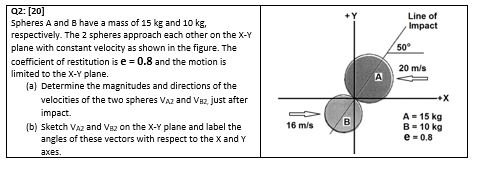 Solved Line of Impact 20 ms Q2: (20) Spheres A and B have a | Chegg.com