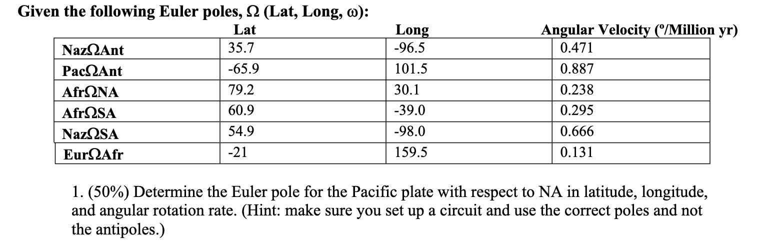Solved Given the following Euler poles, Ω (Lat, Long, ω ): ( | Chegg.com