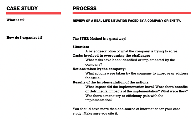 Solved CASE STUDY PROCESS What is it? REVIEW OF A REAL-LIFE | Chegg.com