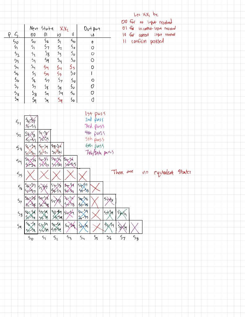 Design a 4-digit combination lock state machine | Chegg.com