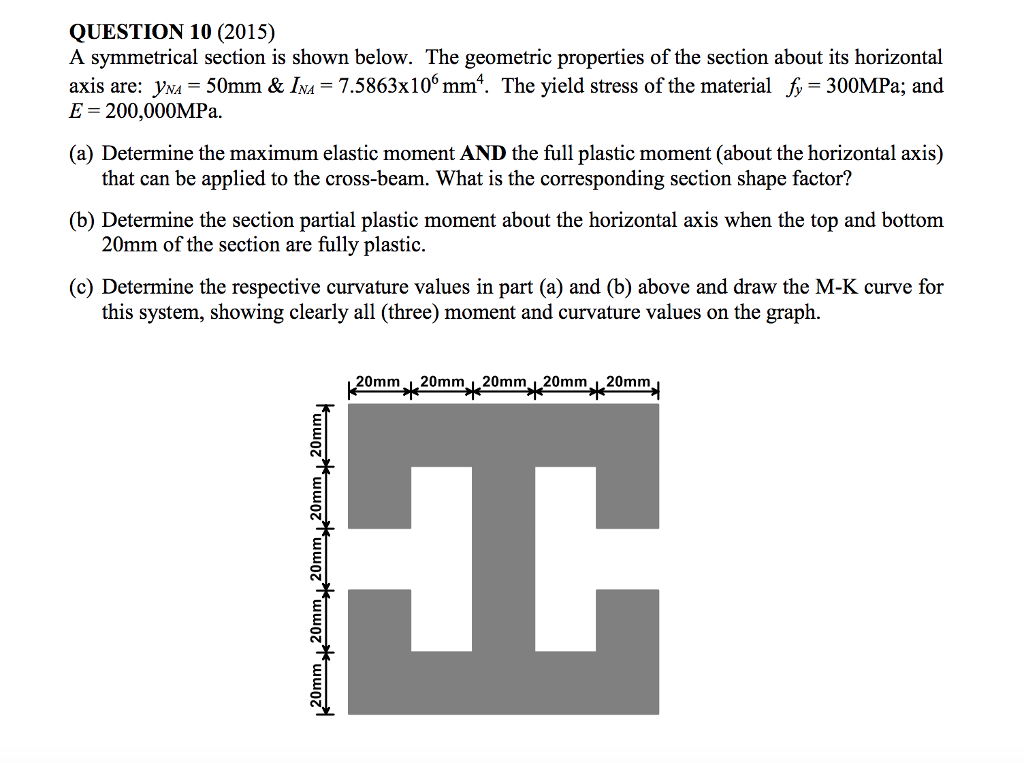 Solved QUESTION 10 (2015) A symmetrical section is shown | Chegg.com