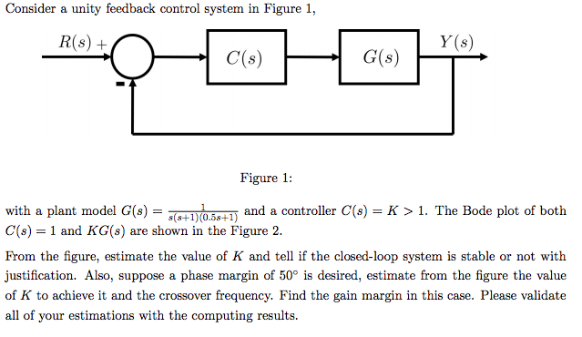 Solved Consider a unity feedback control system in Figure 1, | Chegg.com