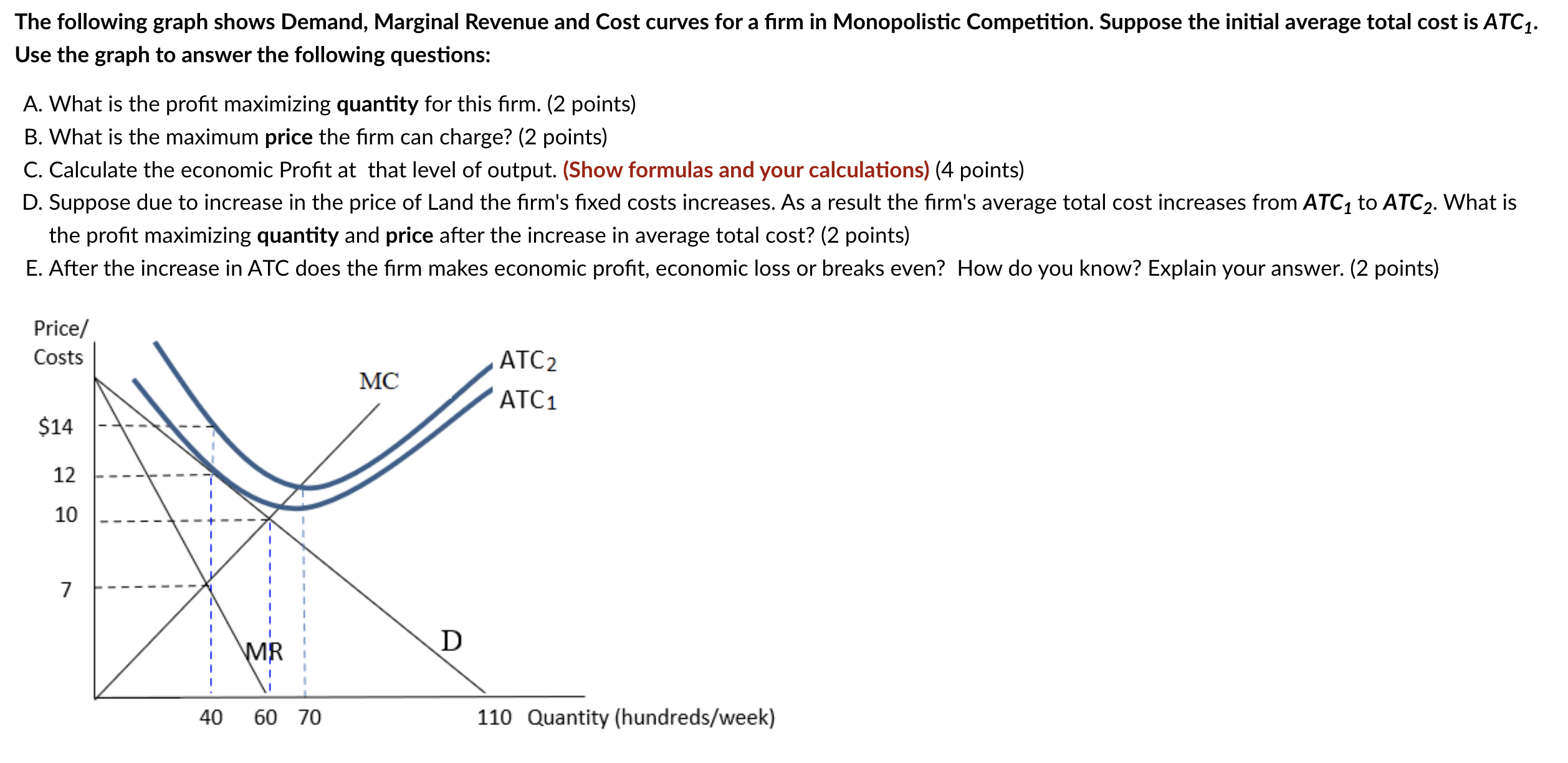 [Solved]: The following graph shows Demand, Marginal Revenu