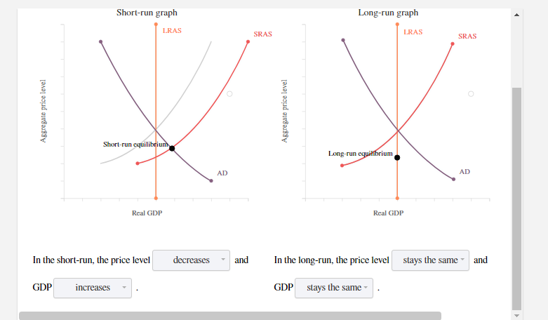 Solved The graphs illustrate an initial equilibrium for the | Chegg.com