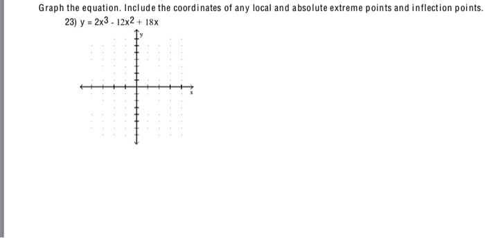 Solved Graph the equation. Include the coordinates of any | Chegg.com