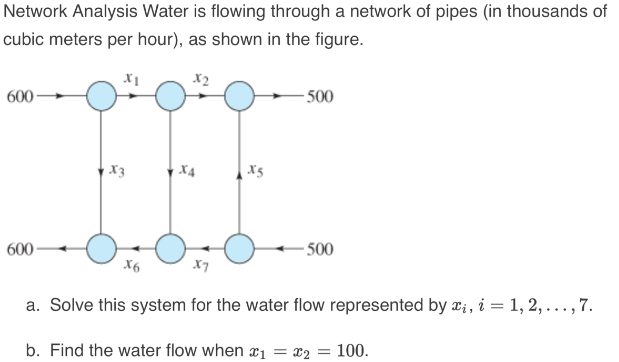 Solved Network Analysis Water is flowing through a network | Chegg.com