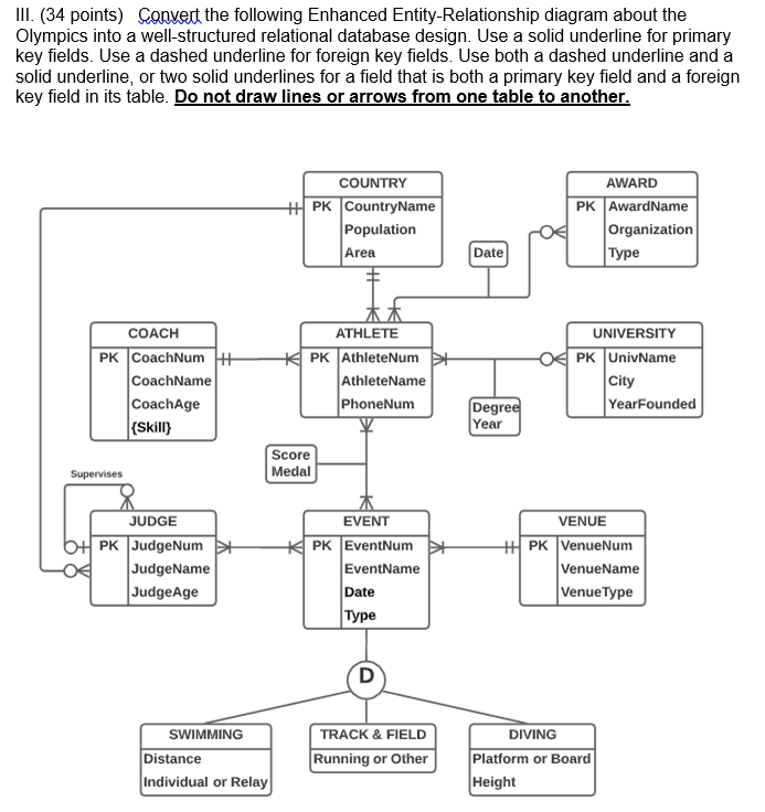 III. (34 points) Convert the following Enhanced | Chegg.com