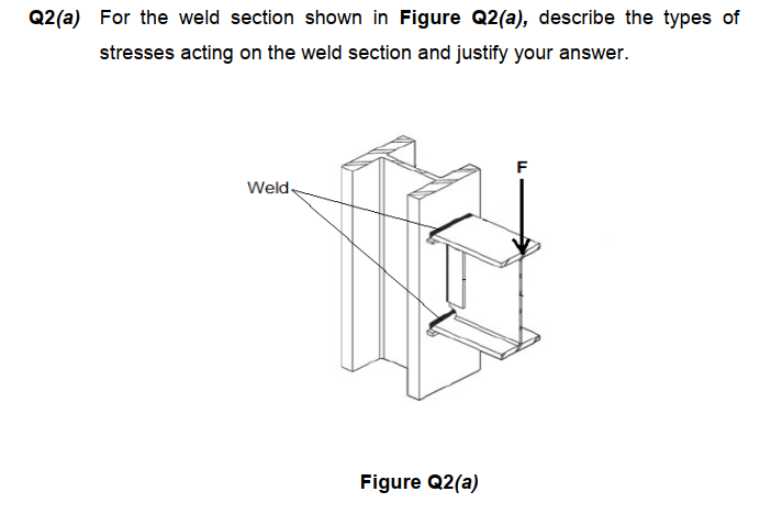 Solved Q2(a) For the weld section shown in Figure Q2(a), | Chegg.com