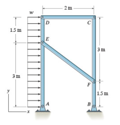 Solved Consider the frame shown in (Figure 1). ﻿Suppose that | Chegg.com