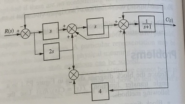 Solved Convert the block diagram to a signal flow graph. | Chegg.com
