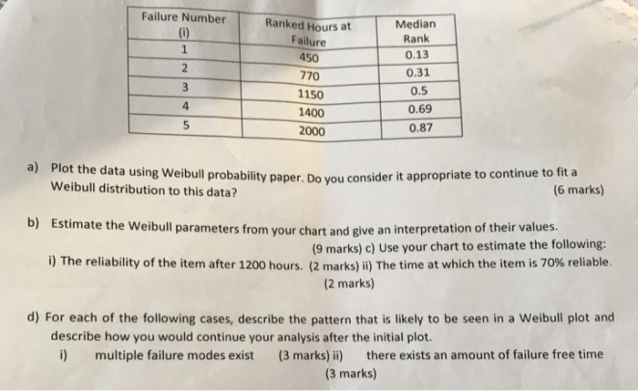 Probability Of Failure Chart