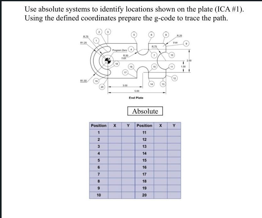 Solved Use absolute systems to identify locations shown on | Chegg.com
