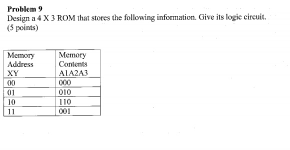 Solved Problem 9 Design a 4 X 3 ROM that stores the | Chegg.com