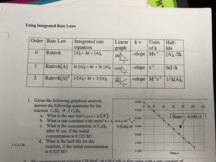 Solved Using Integrated Rate Laws Order Rate Law Integrated | Chegg.com