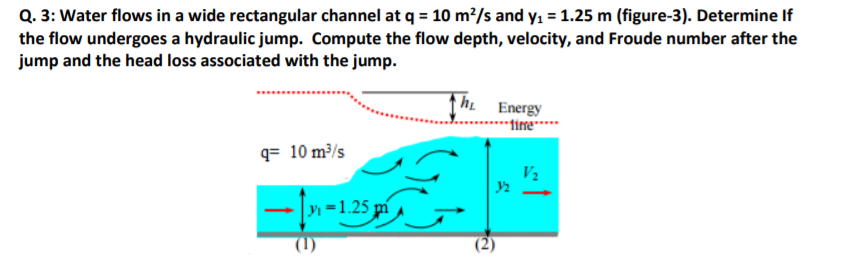 Solved Q. 3: Water flows in a wide rectangular channel at q | Chegg.com