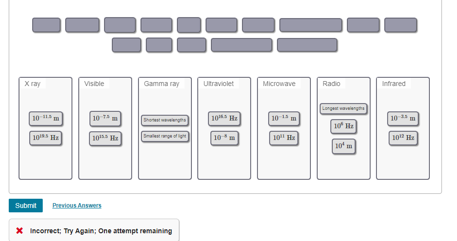 Solved In the PhET simulation window, the following light | Chegg.com
