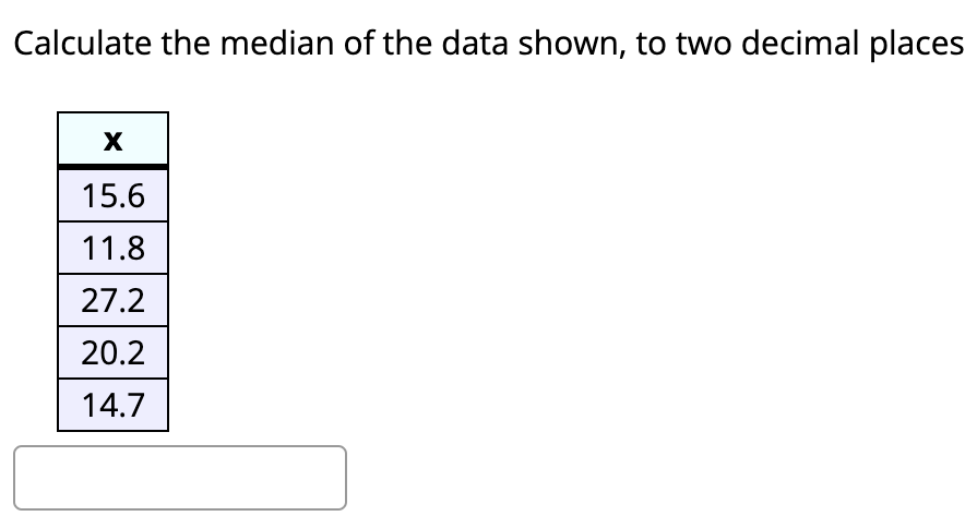 Solved Calculate the median of the data shown, to two | Chegg.com