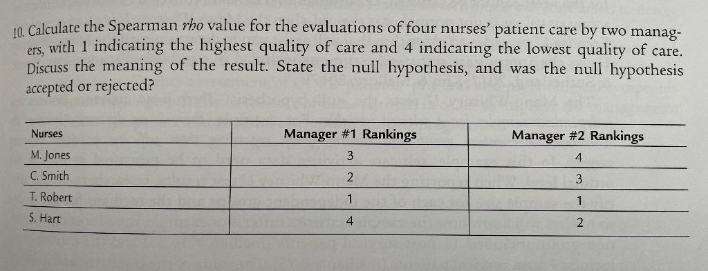 Solved 10. Calculate the Spearman rho value for the | Chegg.com