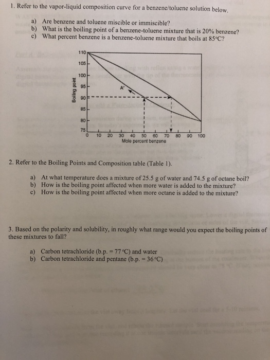 Solved 1. Refer to the vapor-liquid composition curve for a | Chegg.com