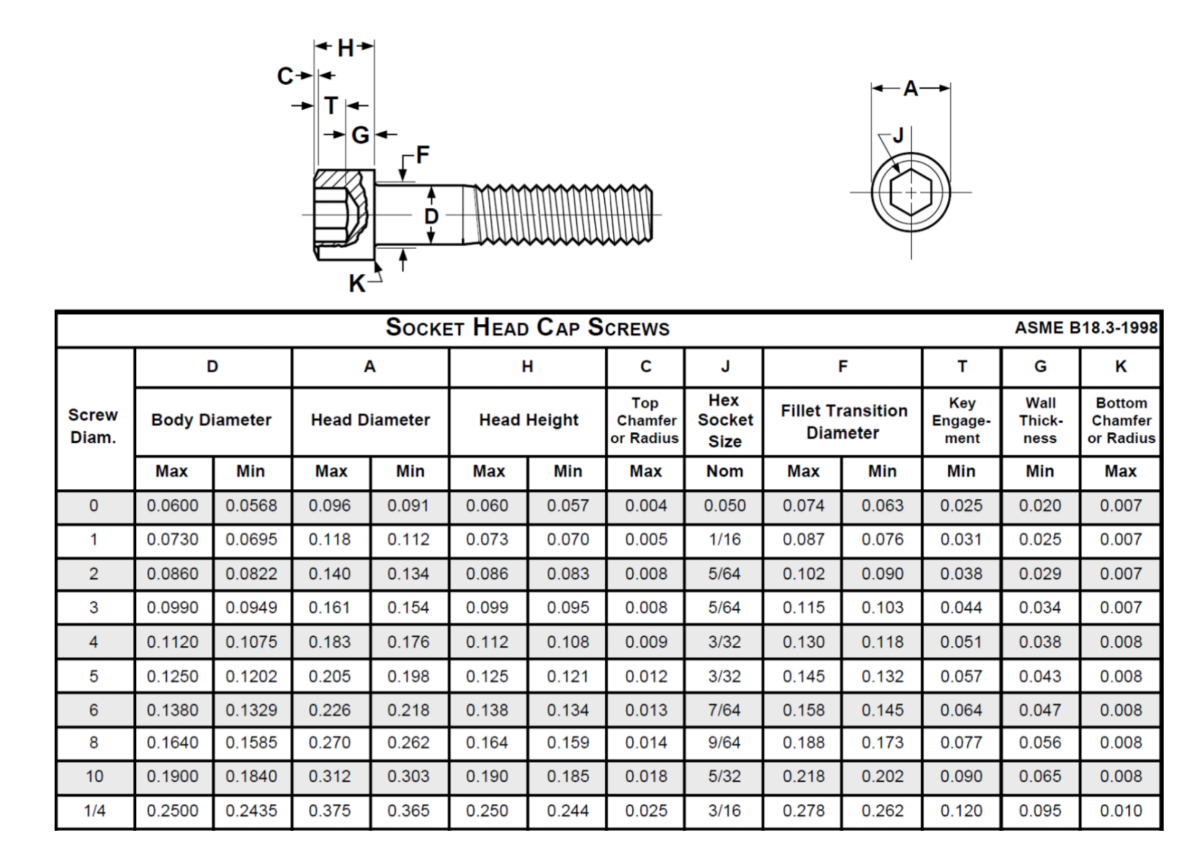 Solved create a solid model of a standard, 1/4-20 (coarse) | Chegg.com
