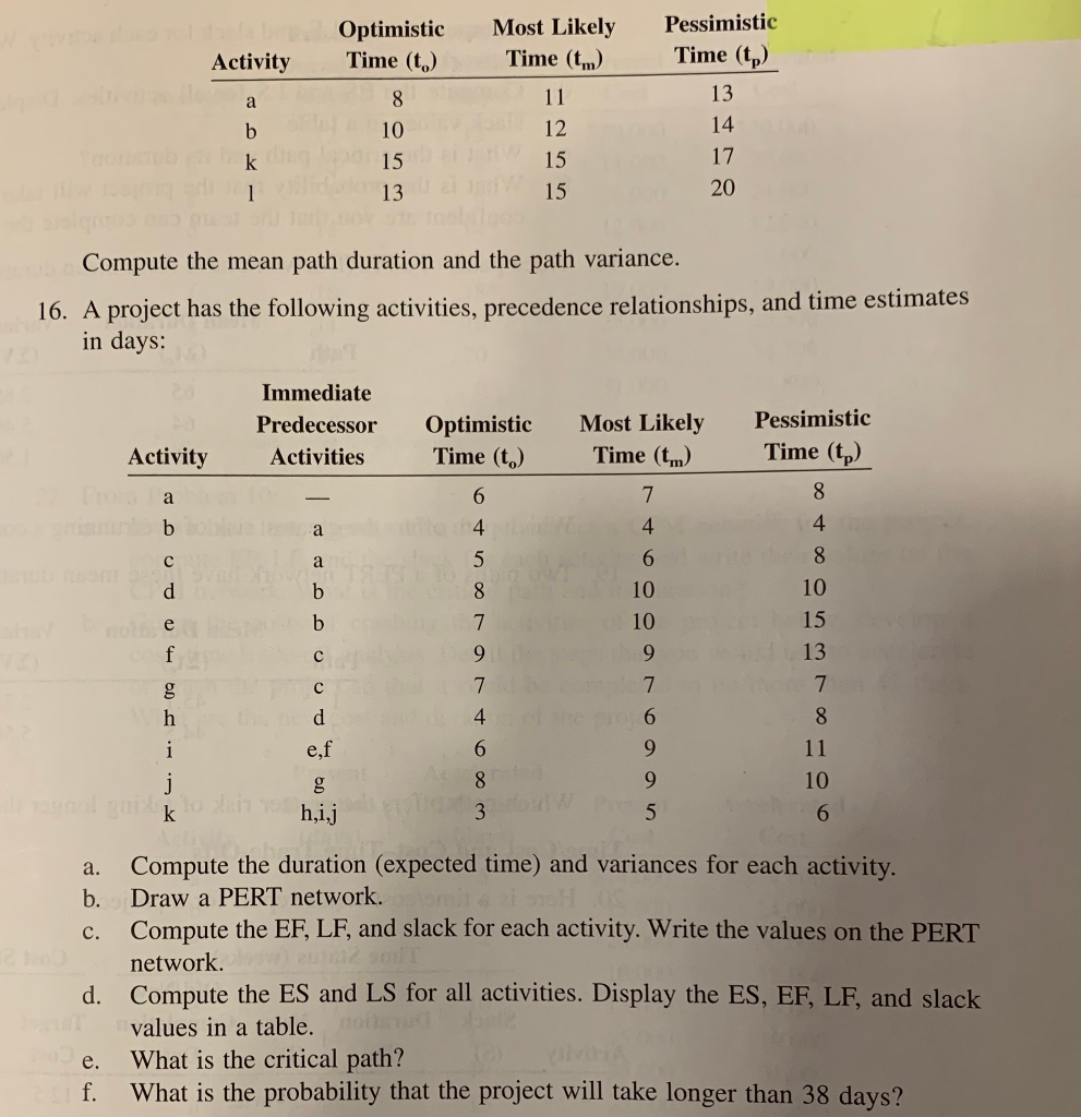 Solved Optimistic Time (t) Most Likely Time (tm) Pessimistic | Chegg.com