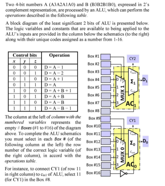 Solved Two 4-bit numbers A (A3A2A1A0) and B (B3B2B1B0), | Chegg.com