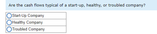 Solved E12-7 (Algo) Preparing and Evaluating a Simple | Chegg.com
