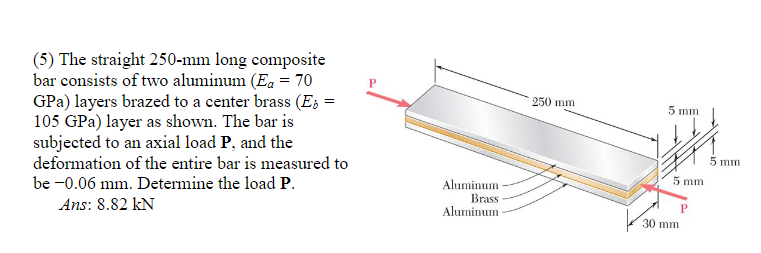 Solved 250 mm 5 mm (5) The straight 250-mm long composite | Chegg.com