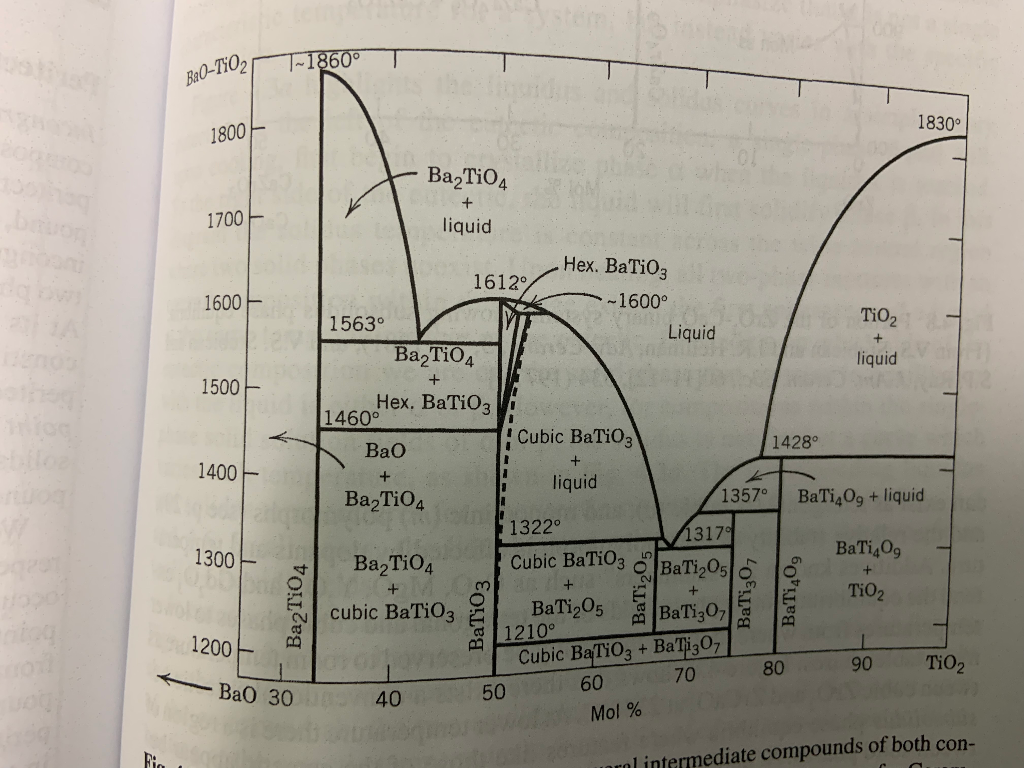Solved For the Ba0-Ti0 phase diagram show, using | Chegg.com