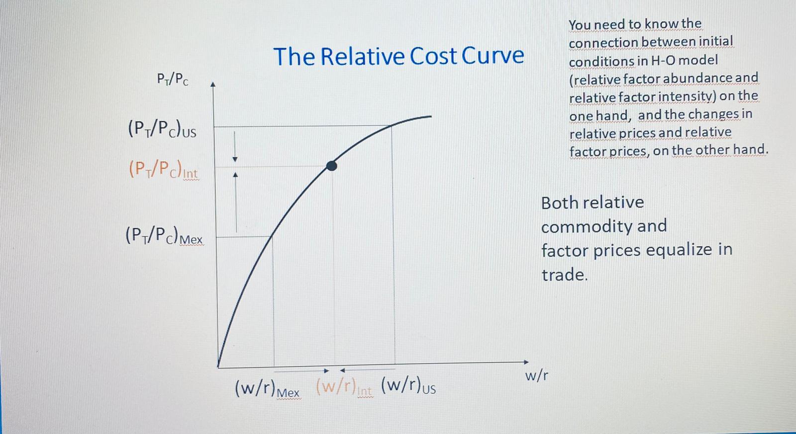 Solved what is the relative cost curve? And what is the | Chegg.com
