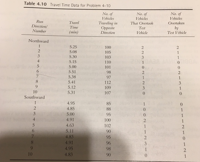Solved Table 4.10 shows data obtained in a travel time study | Chegg.com