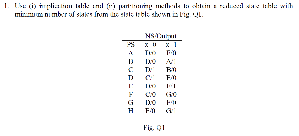 Solved 1. Use (i) implication table and (ii) partitioning | Chegg.com