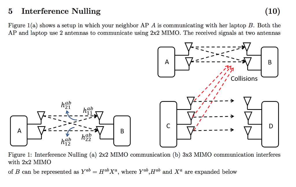 5 Interference Nulling (10) Figure 1(a) shows a setup | Chegg.com