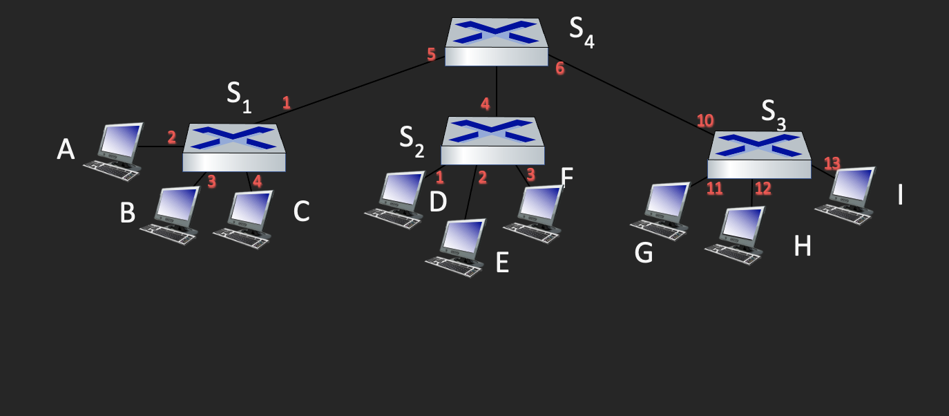 Solved Using network figure below a) If node A wants to | Chegg.com