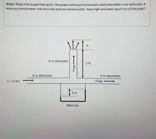 Solved Water flows into a pipe that splits. One pipe | Chegg.com