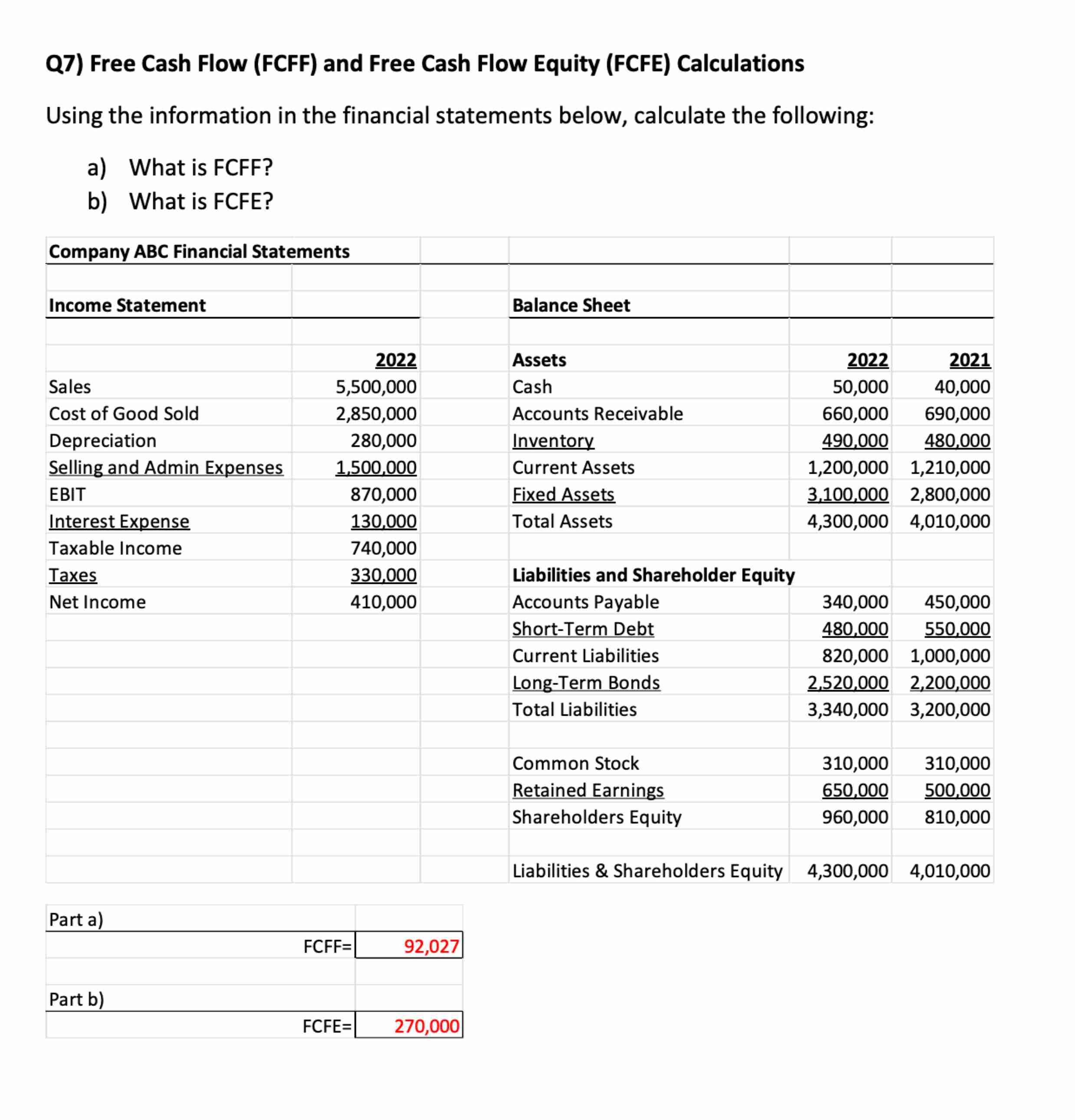 Solved Q7) ﻿Free Cash Flow (FCFF) ﻿and Free Cash Flow Equity | Chegg.com