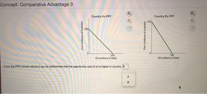 Solved The unattainable points in a production possibilities | Chegg.com